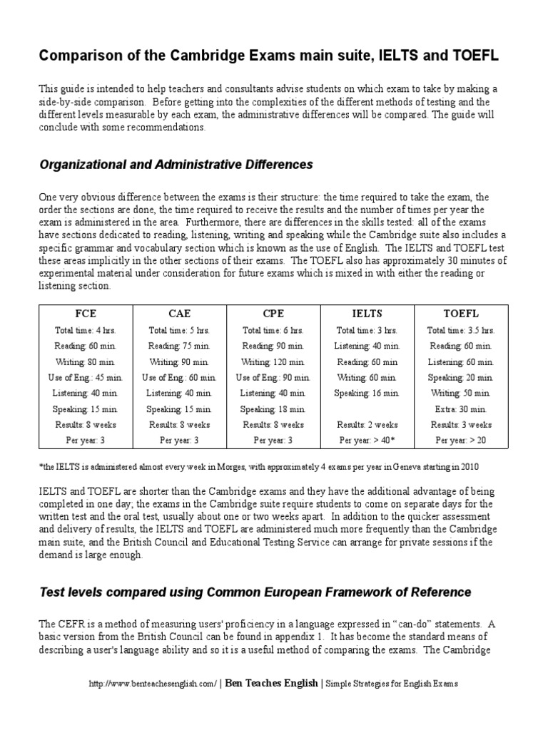 English Exams | PDF | International English Language Testing System ...