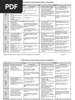 Esl Report Card Grades 3 - 12 | PDF | English Language | Vocabulary