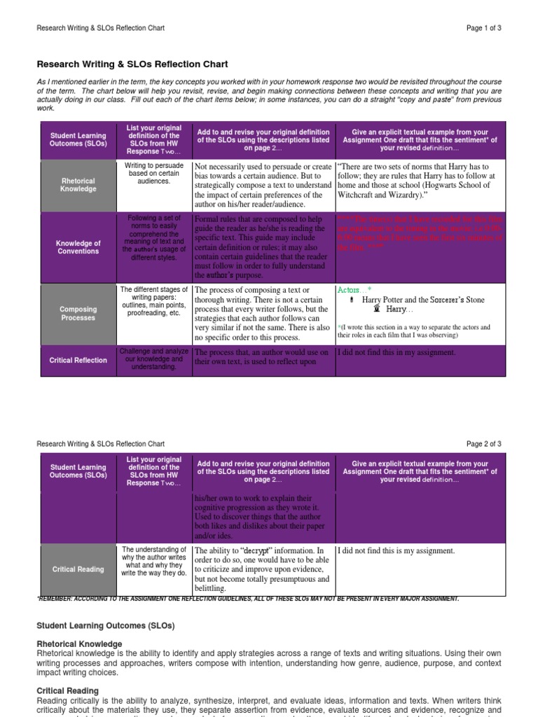 Research Writing SLOs Reflection Chart | PDF | Rhetoric | Genre