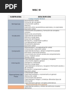 WISC-IV para El Informe, Ejemplo de Devolución. | PDF | Inteligencia | Ciencias del comportamiento
