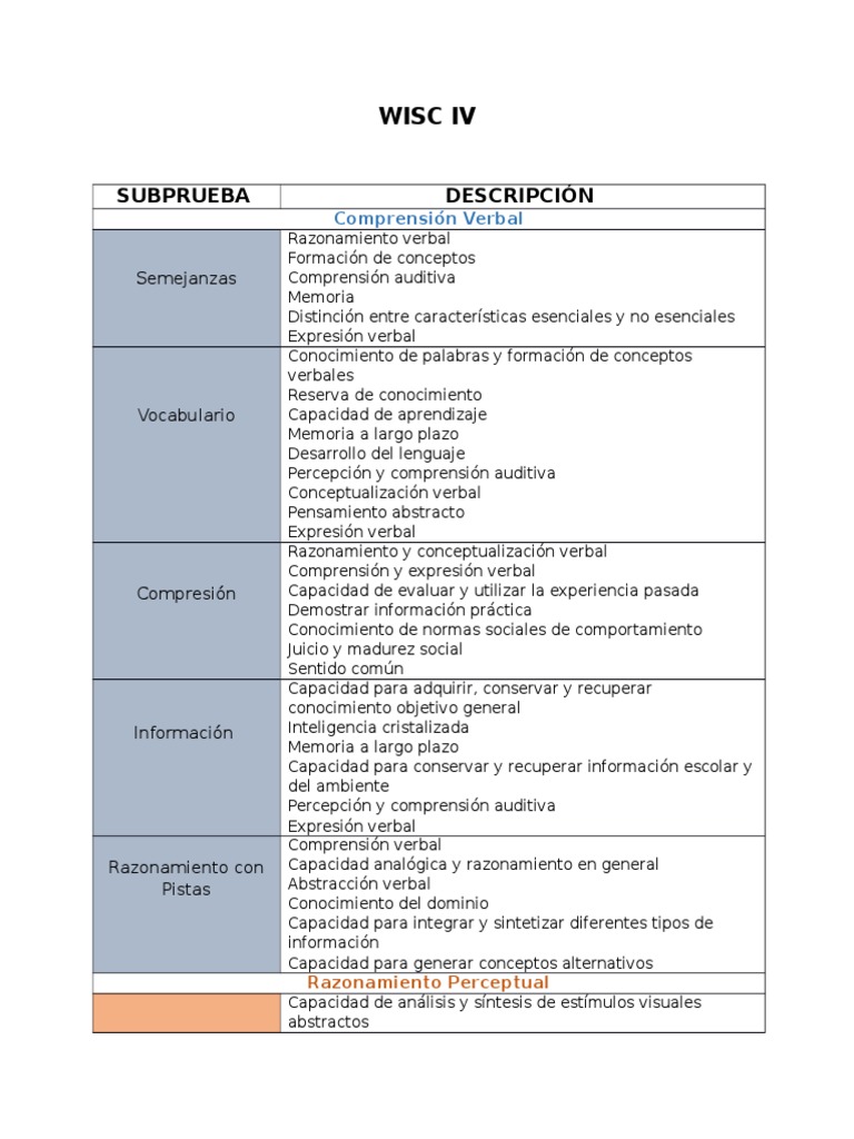 Wisc Iv | PDF | Memoria | Atención