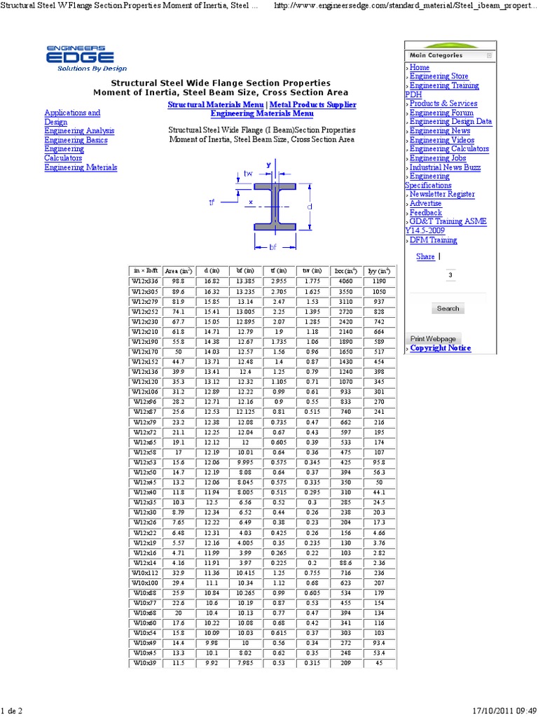 Tabela Perfis W - Padrão Americano