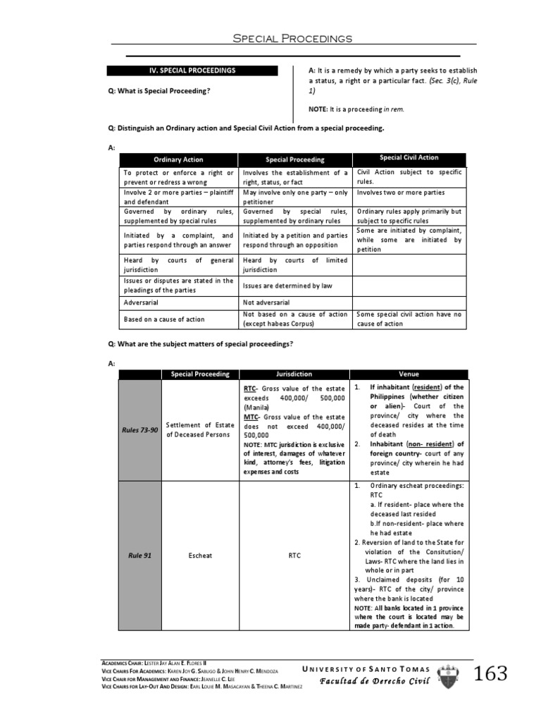 SPECIAL PROCEEDINGS AT THE UNIVERSITY OF SANTO TOMAS | PDF | Will And ...
