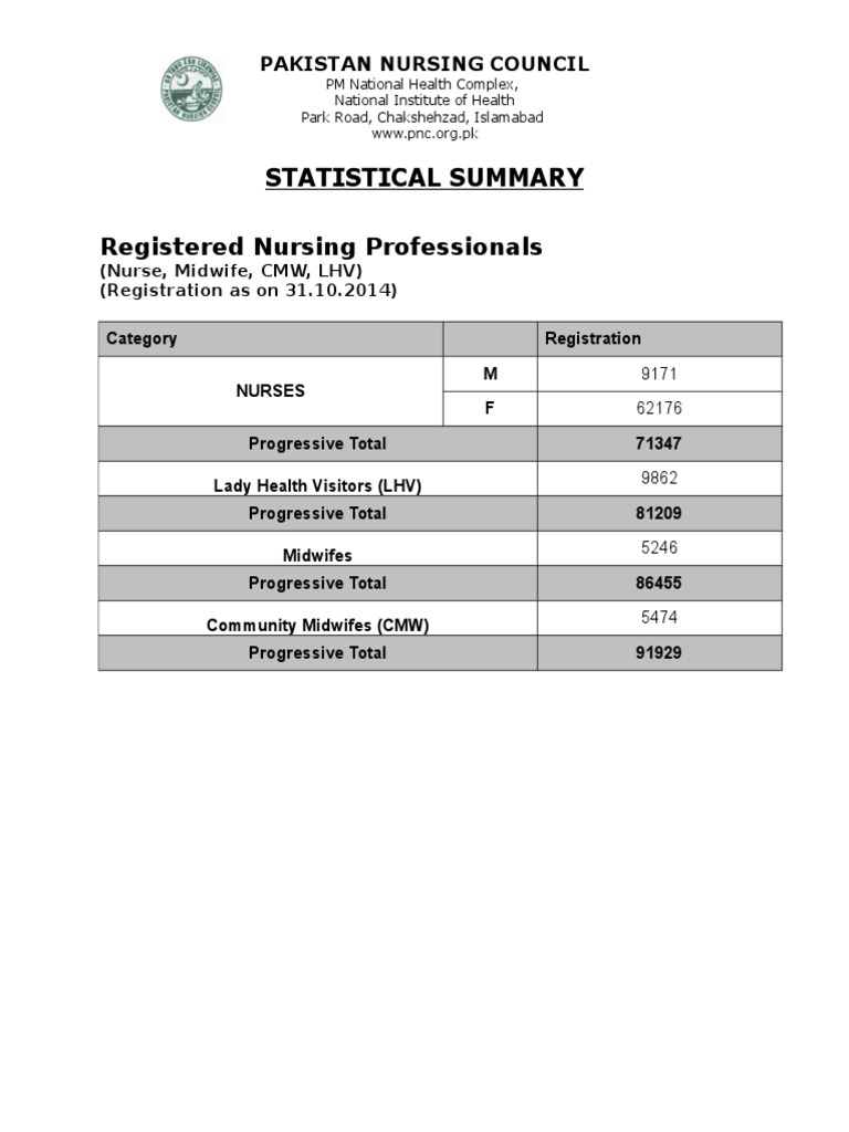 Nursing Council Pakistan | PDF