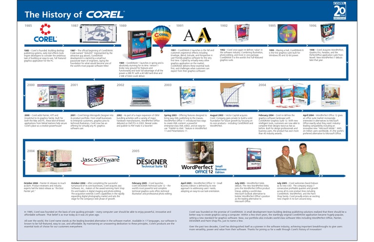 COREL HISTORIA LINEA DE TIEMPO 060328 CorelTimeline | PDF ...