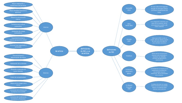 Mapa Mental Del Capitulo 2 | PDF