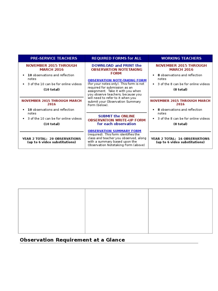 Observation Requirements at A Glance | PDF