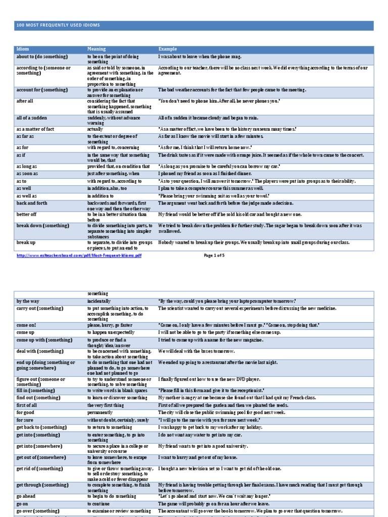 100 Commonly Used English Idioms | PDF | Language Arts & Discipline