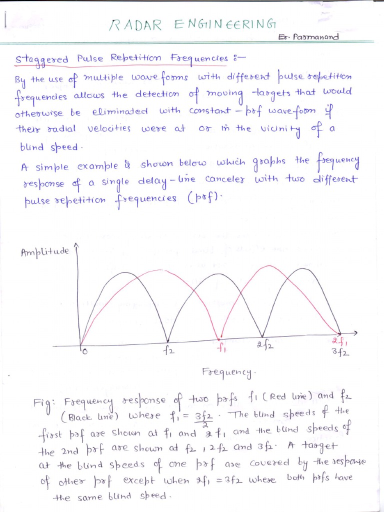 Staggered Pulse Repetition Frequency