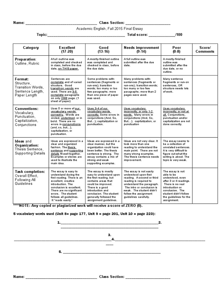 Class 18 Final Essay Rubric Fall 2015 | PDF | Paragraph | Essays