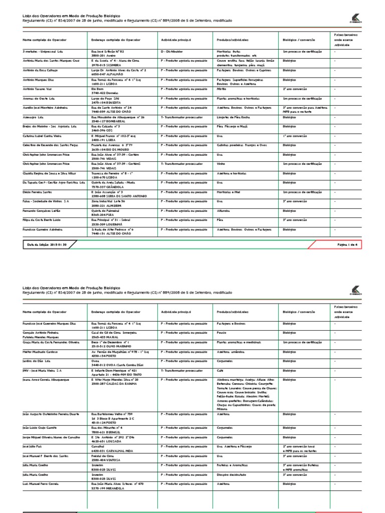 Tabela de Produtores MPB CODIMACO PT | PDF | Plantas domesticadas | Agronomia