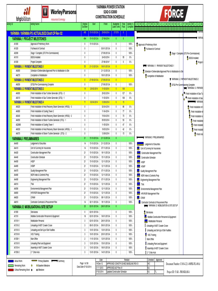Yarnima Power Station Construction Schedule (Updated On 07-02-14 ...