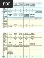 QSM11 Engine Performance Data Sheet | PDF | Horsepower | Engines