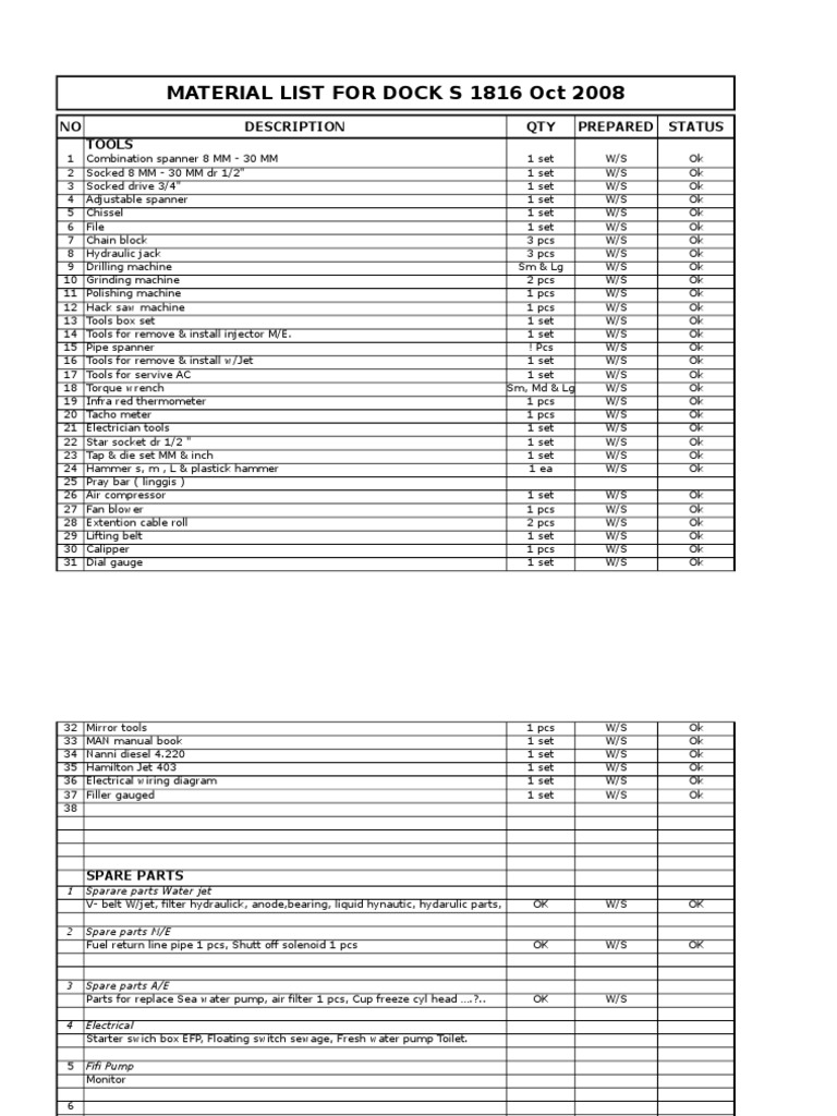 Material Dock & List S 1816 Oct 2008 | PDF | Nature