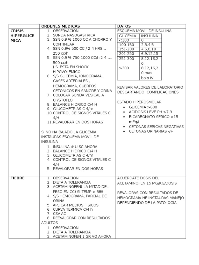 Ordenes Medicas | PDF