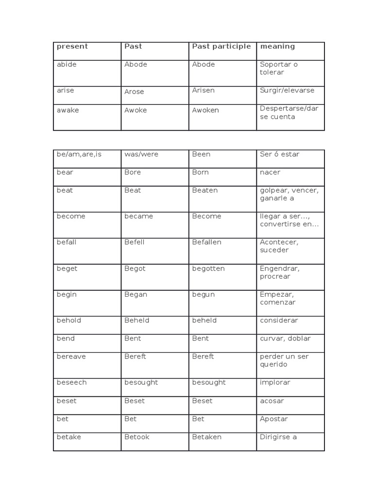 Conjugation of "Awake" and Related Verbs | PDF
