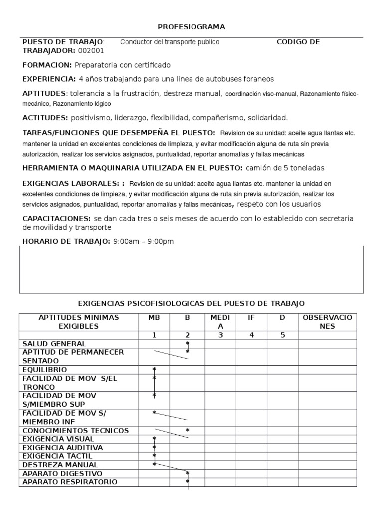 Profesiograma | Medicina CLINICA | Especialidades Medicas