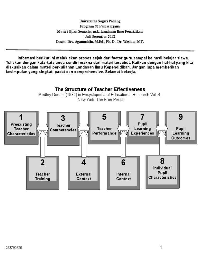 Teacher Effectiveness Framework | PDF | Self-Improvement | Wellness