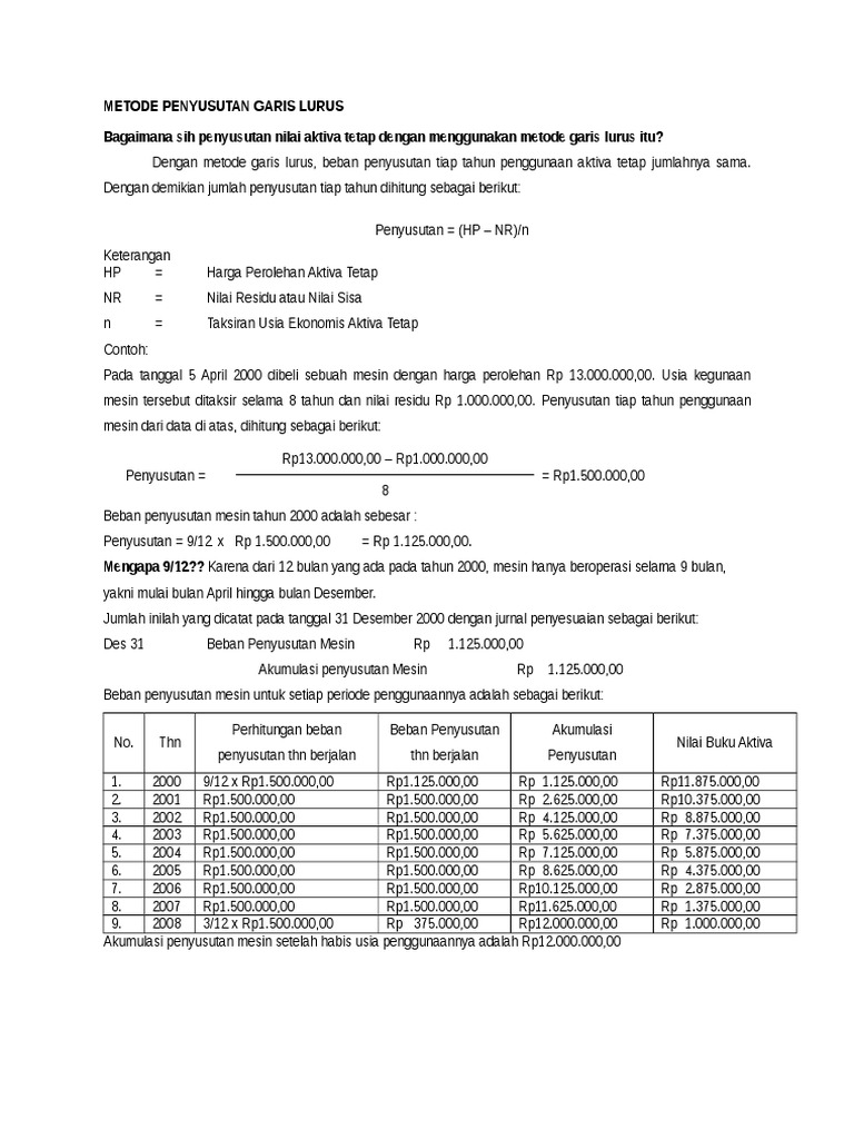 Metode Penyusutan Garis Lurus | PDF