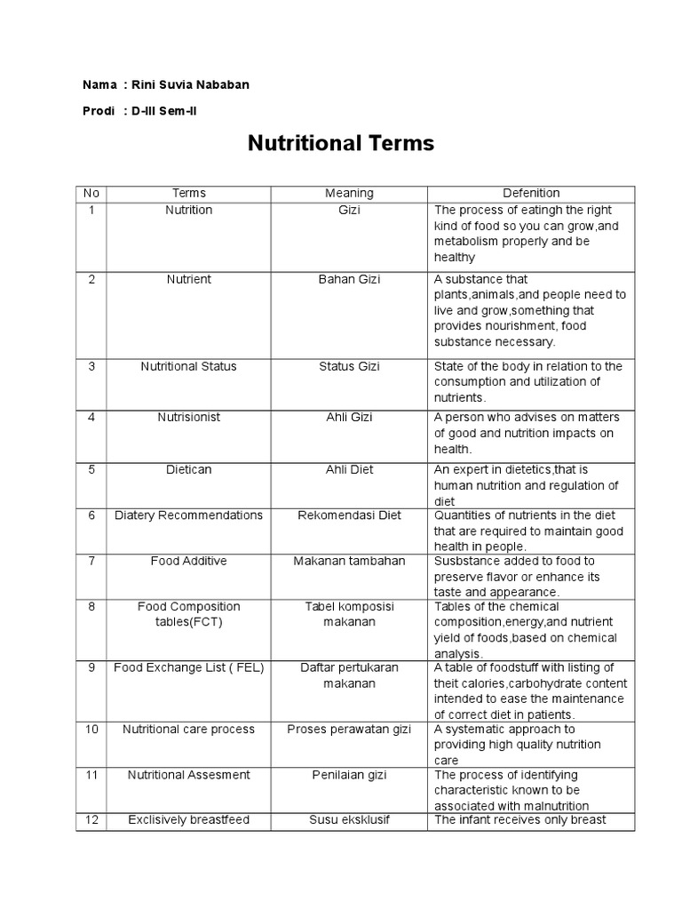 Nutritional Terms: Nama: Rini Suvia Nababan Prodi: D-III Sem-II | PDF ...