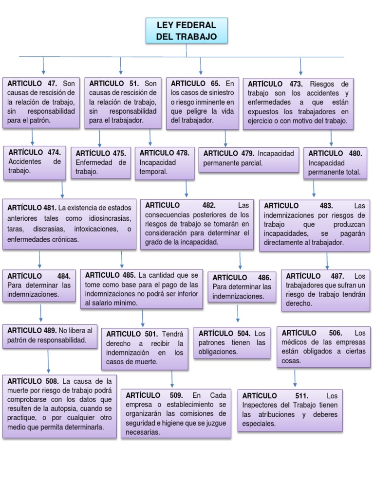 Funciones De La Ley Federal Del Trabajo - slingo