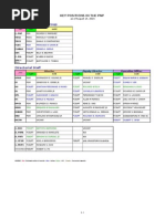 PRO3 Key Officers Directory 2025 | PDF