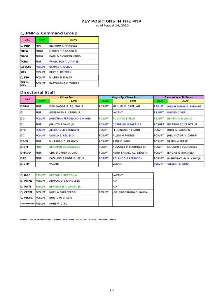 Pnp Key Post Directory