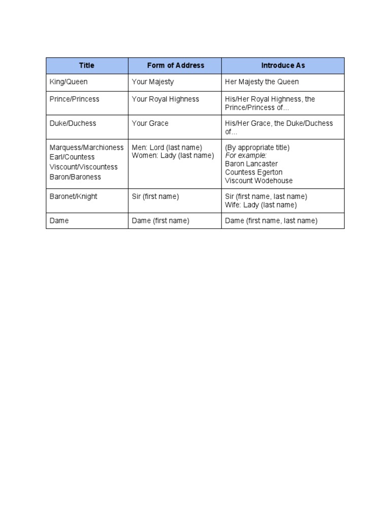 Royal Titles and Forms of Address | PDF