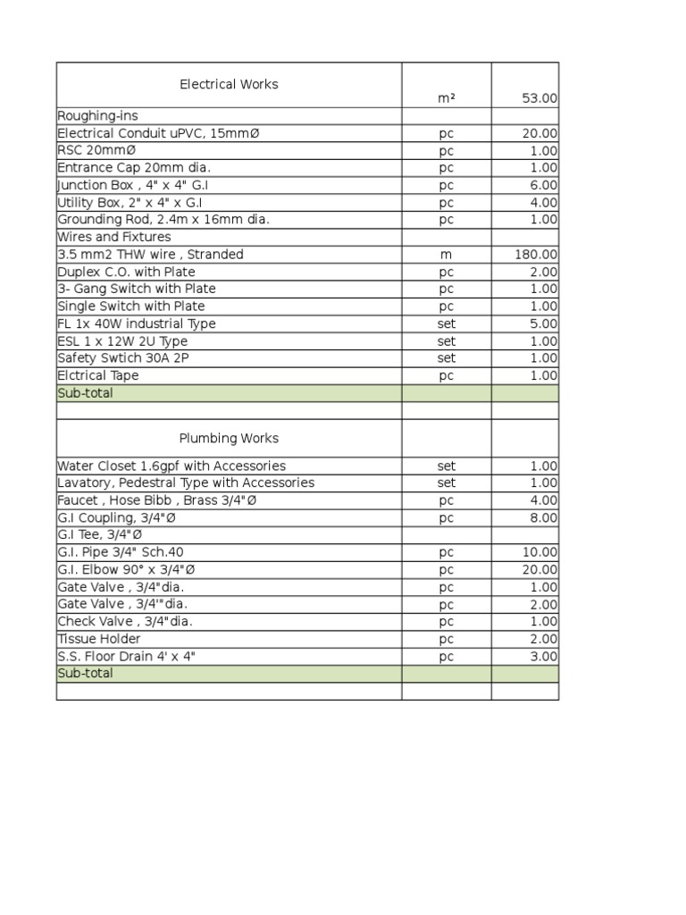 Electrical and Plumbing BOQ Summary | PDF | Building Technology ...