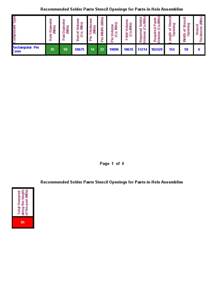 Solder Paste Stencil Openings Guide | PDF | Industrial Processes | Joining