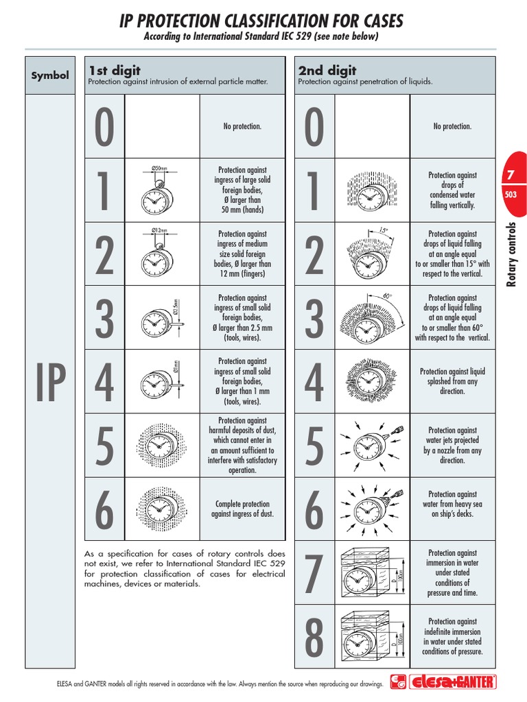 IEC 529 IP Protection Classification | PDF