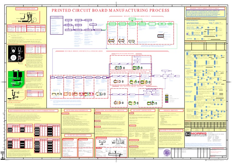 PCB Fab Wallchart | PDF | Printed Circuit Board | Electronic Engineering