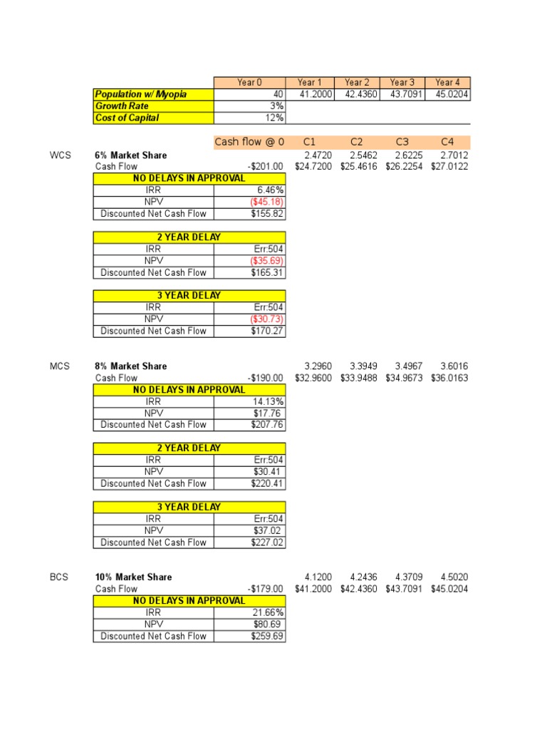 Real Options and Capital Budgeting (I Wish I Had A Crystal Ball) | PDF