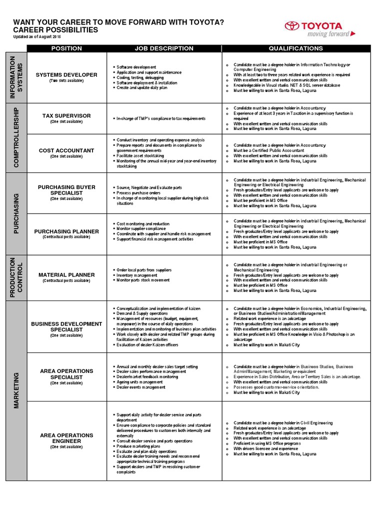 Position Job Description Qualifications: Want Your Career To Move ...