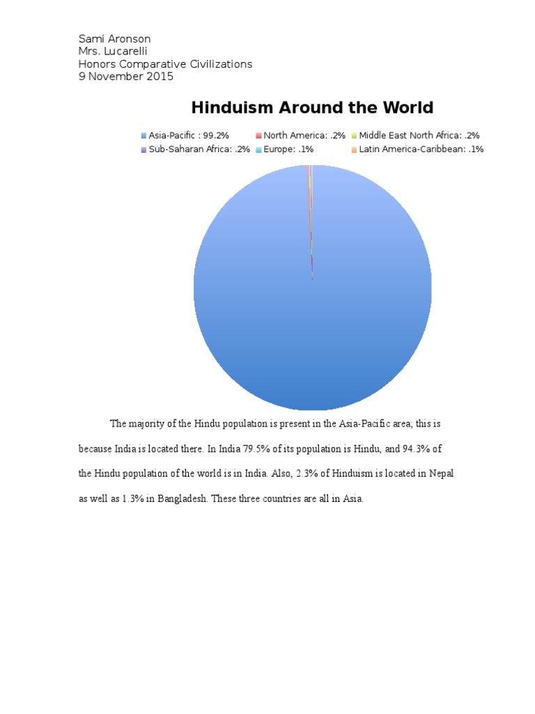 Hinduism Chart | PDF | Indian Religions | Asian Ethnic Religion