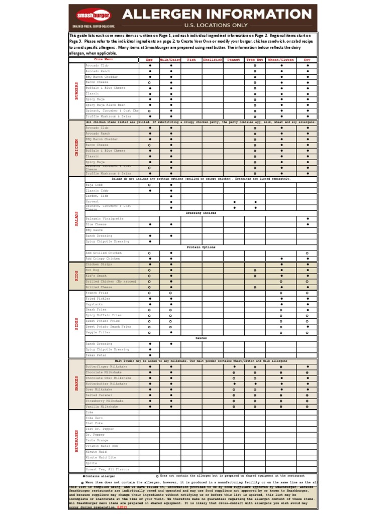 Smashburger Allergen Menu June 2015 | Milkshake | Salad
