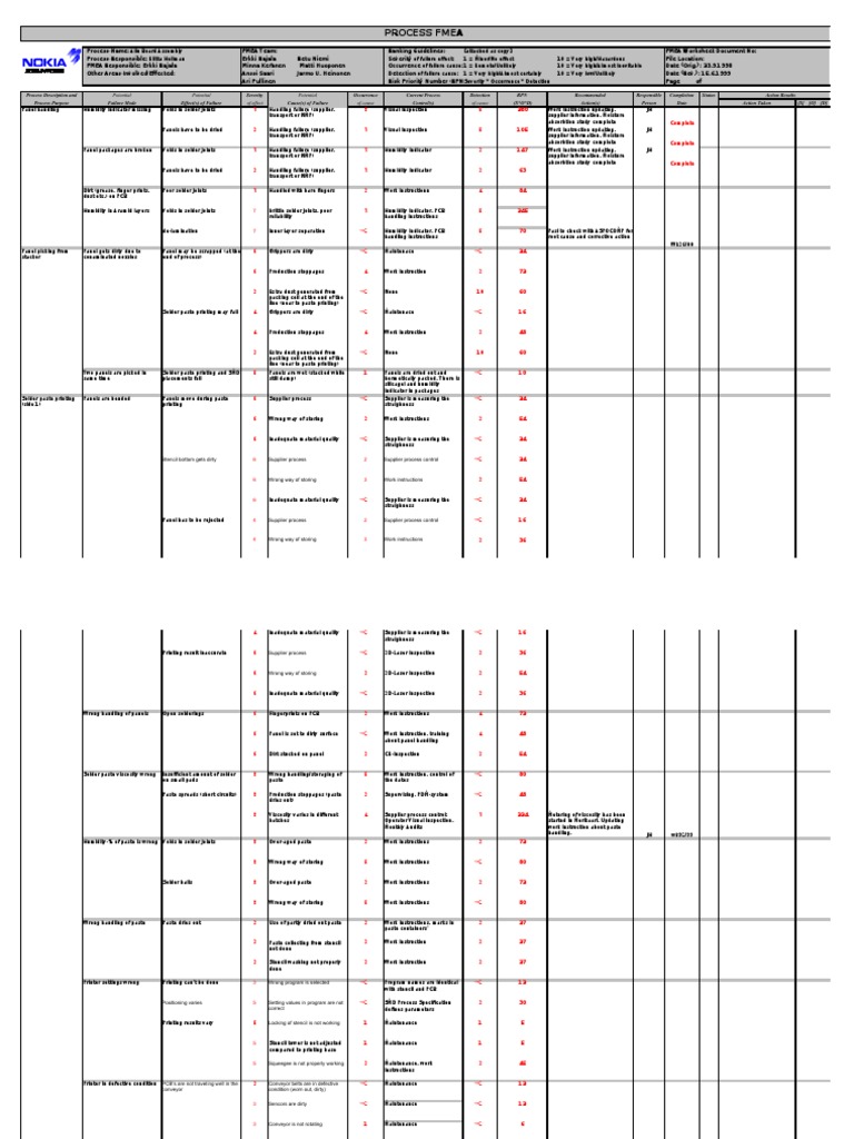 Process FMEA Template Overview | PDF | Printed Circuit Board ...