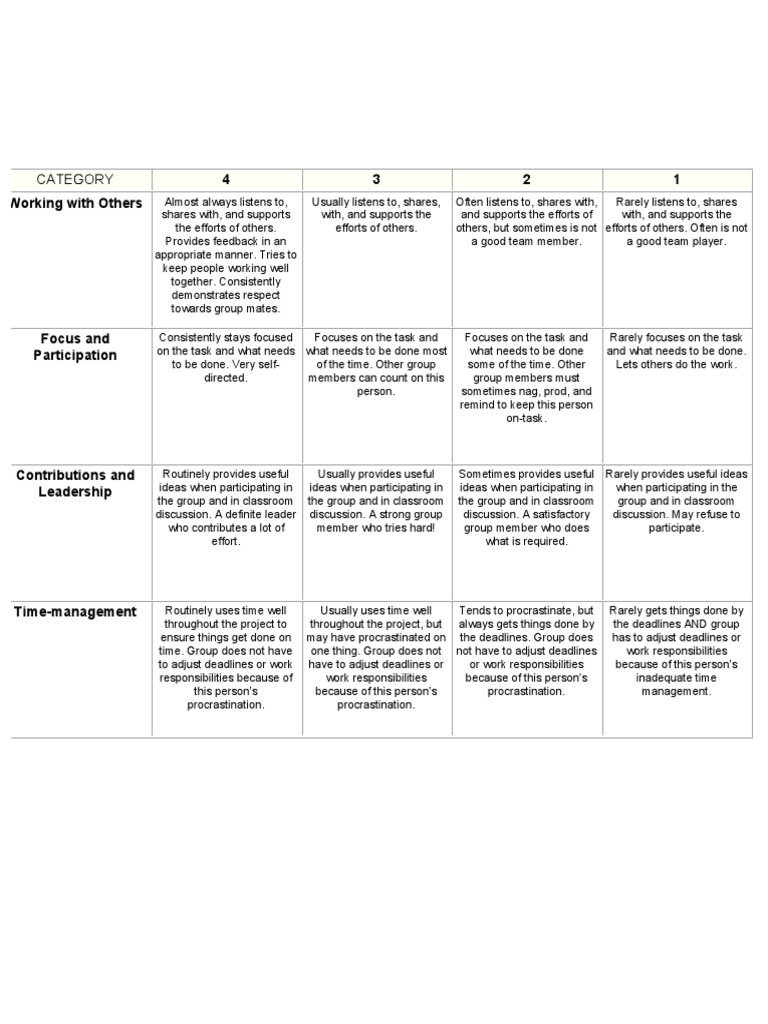 Teamwork and Participation Assessment | PDF