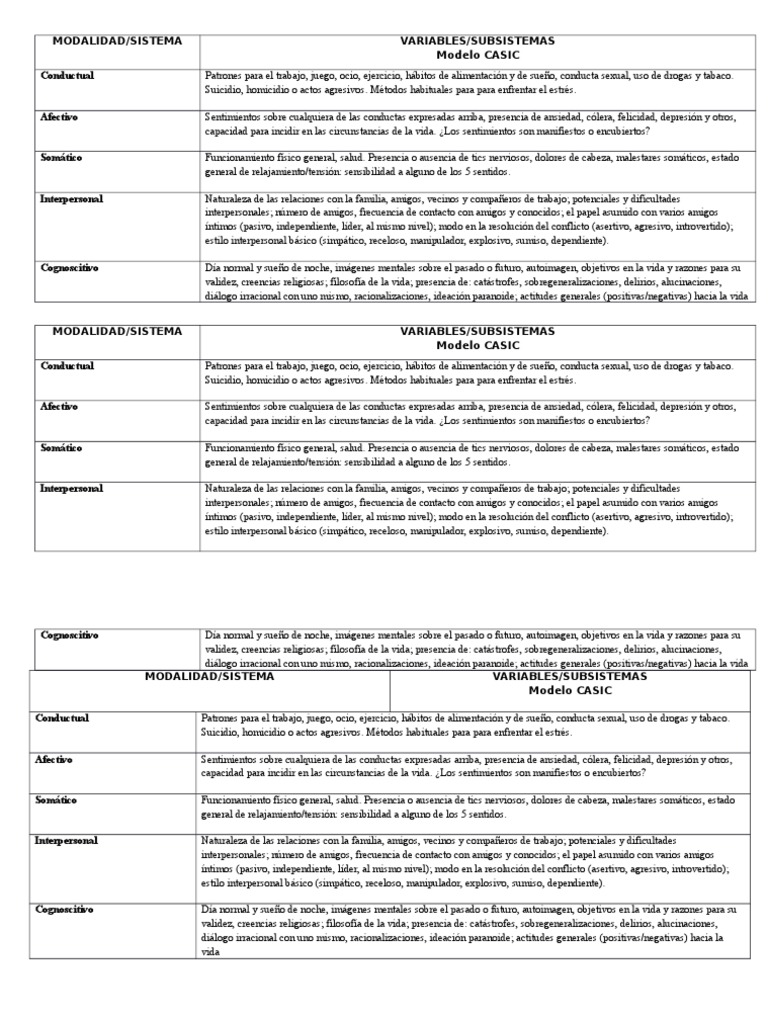 Análisis multifacético de variables conductuales, afectivas, somáticas ...