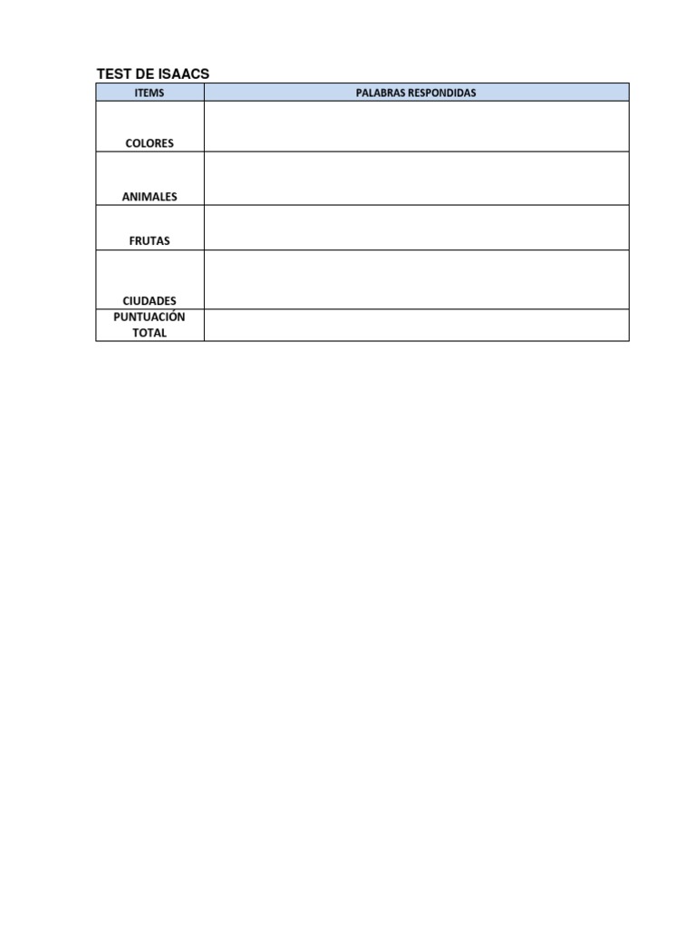 Test de Isaacs-Formato y Calificacion