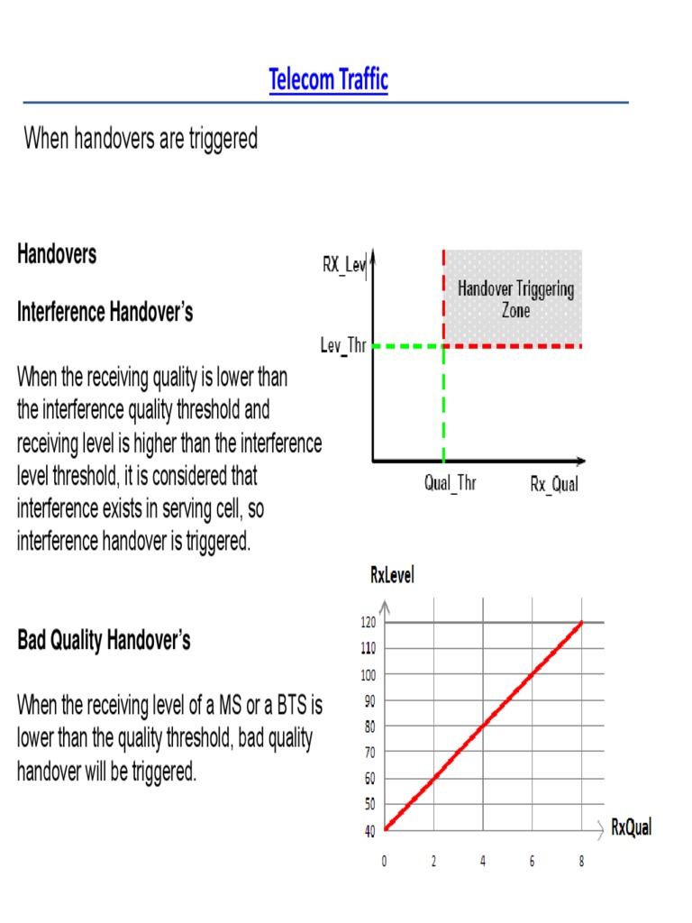 GSM Handover Optimization | PDF