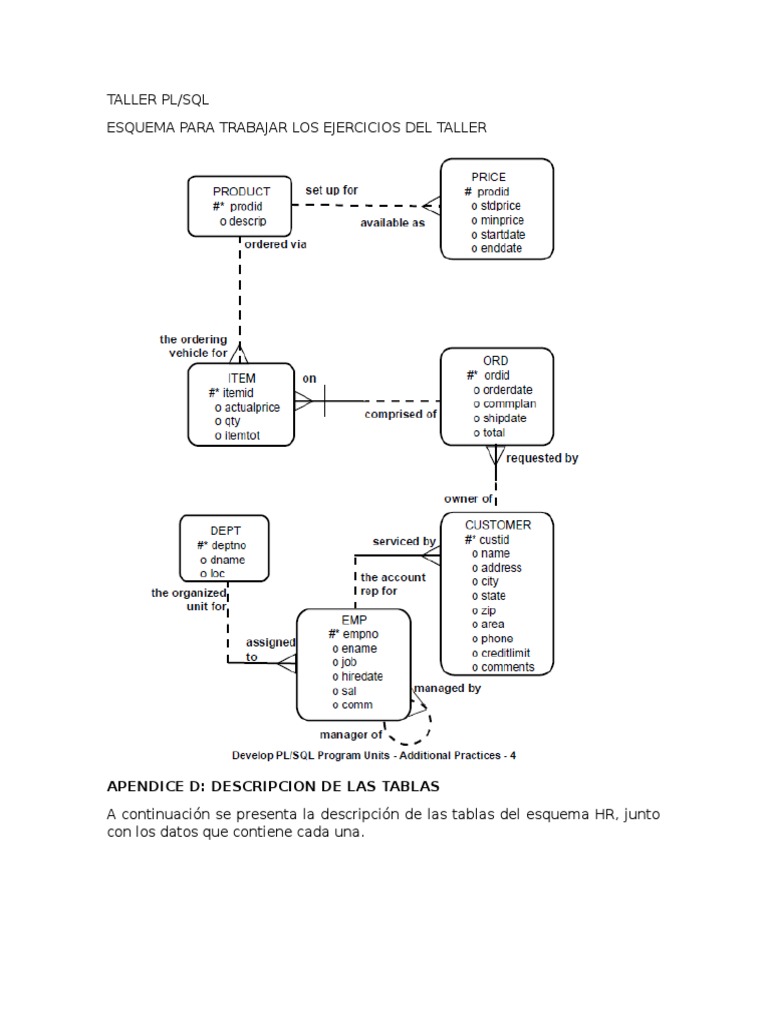 Taller-3 PL-SQL | PDF | Tabla (base de datos) | SQL