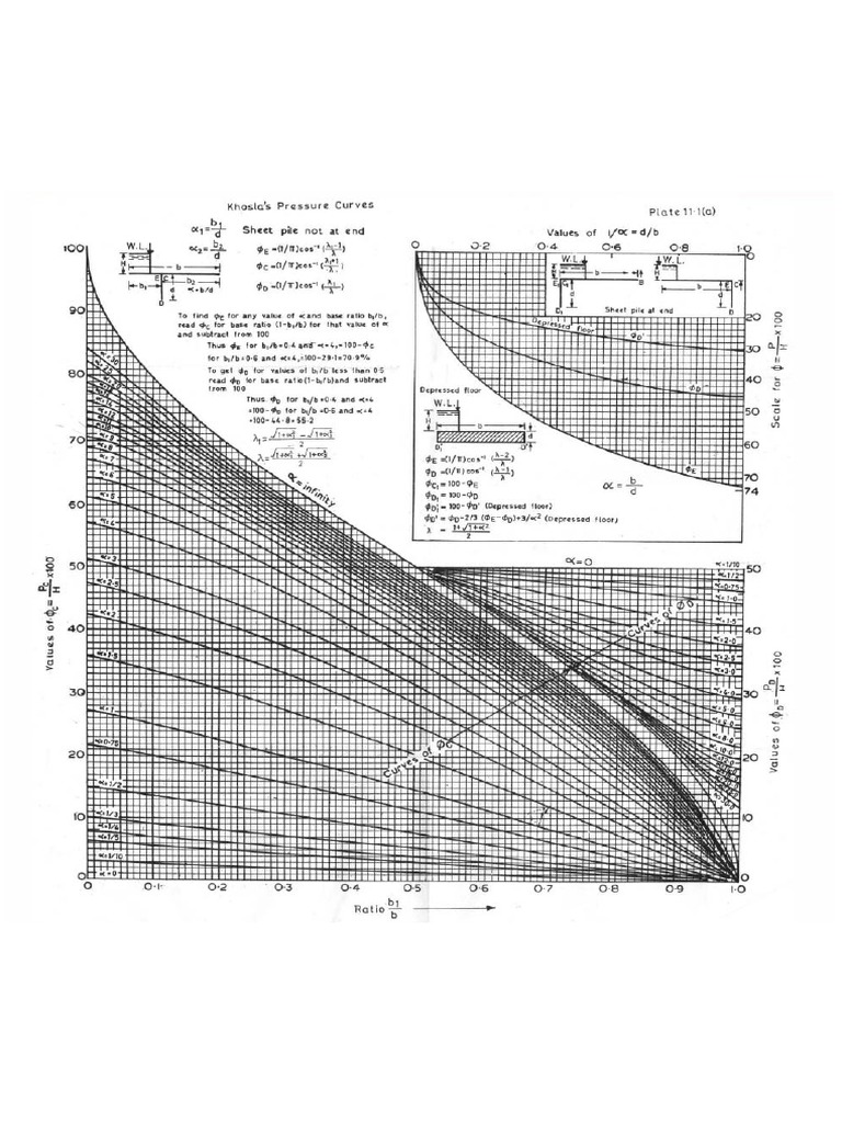 Khosla's Charts | PDF