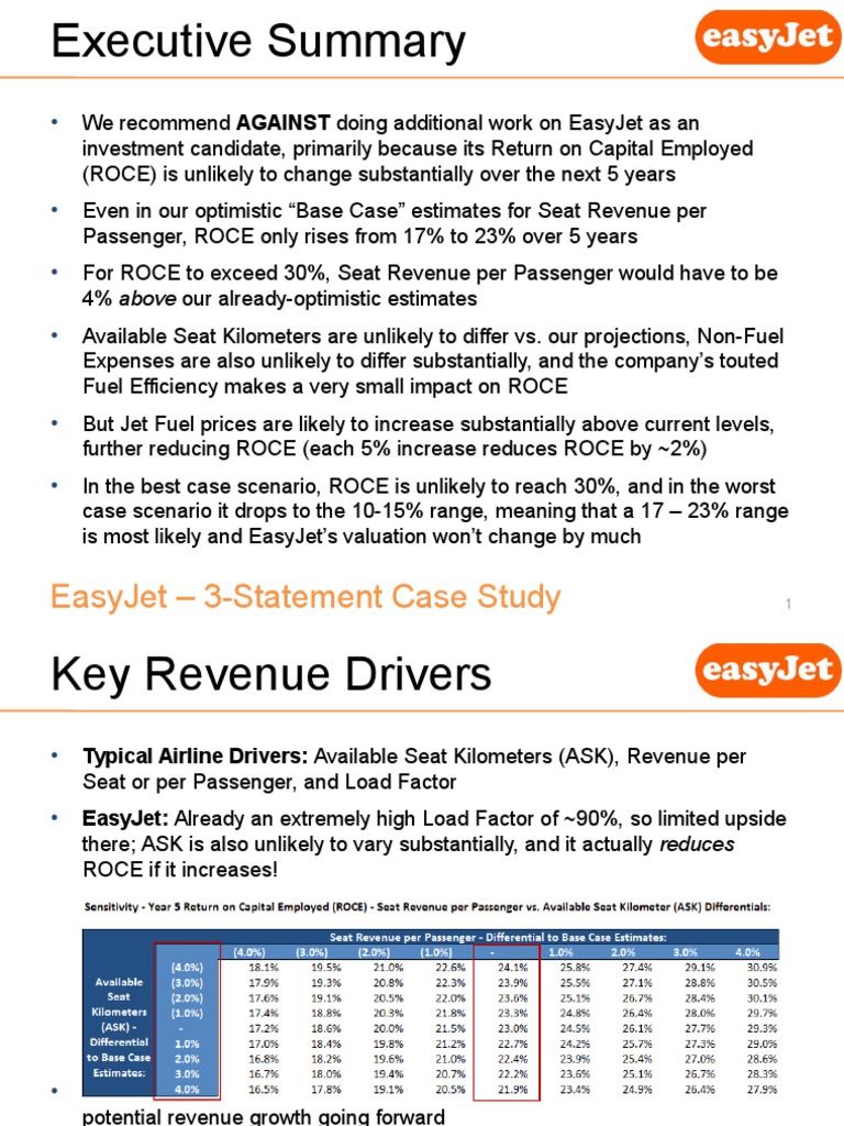 Easyjet - 3-Statement Case Study | PDF | Airlines | Hedge (Finance)