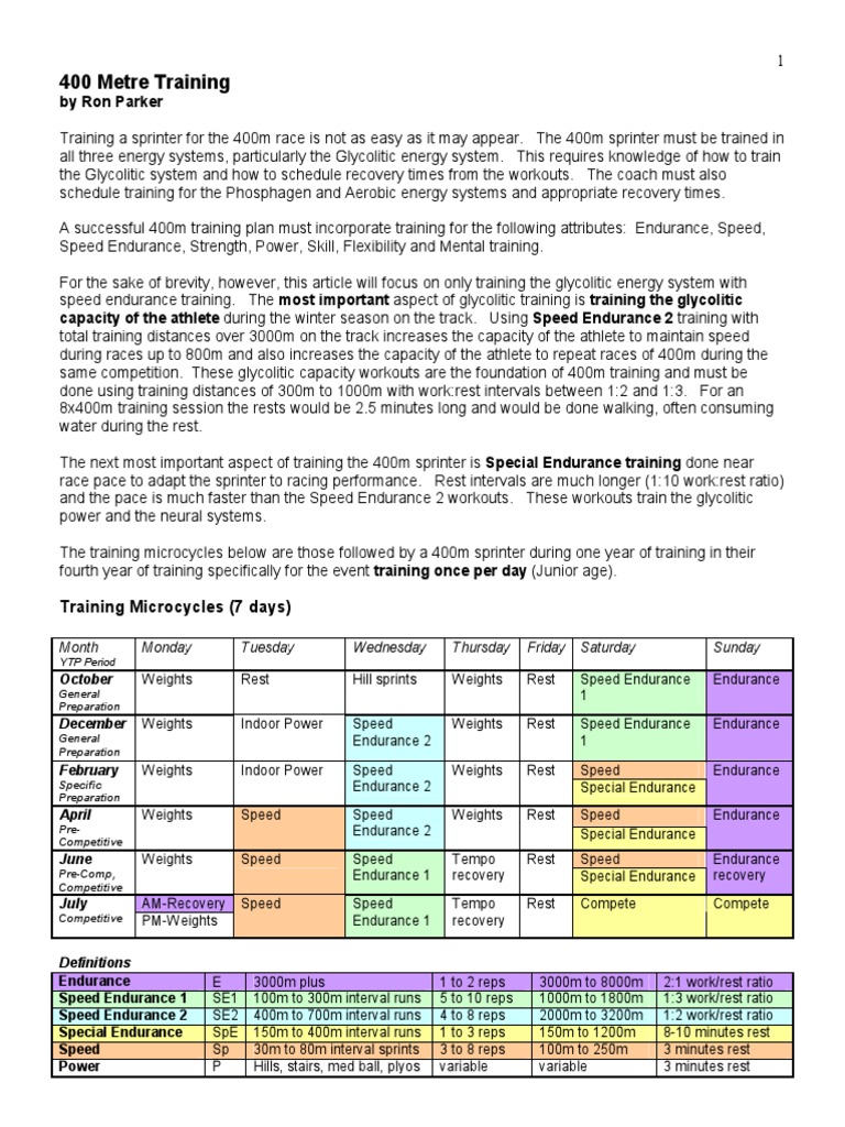 Training For 400 Metres | PDF | Athletic Sports | Racing