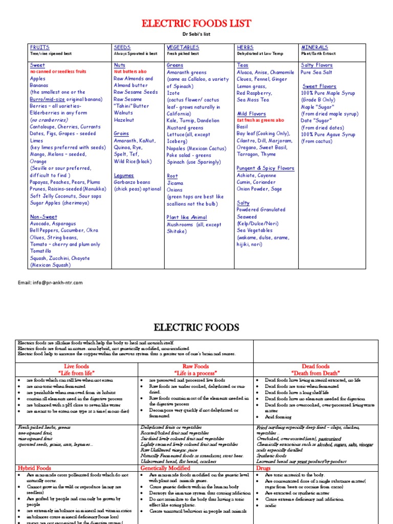 Electric Foods List | PDF | Leaf Vegetable | Fruit