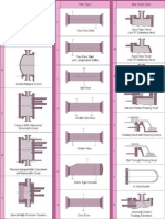 API 676 Datasheet PDF | PDF | Pump | Gear