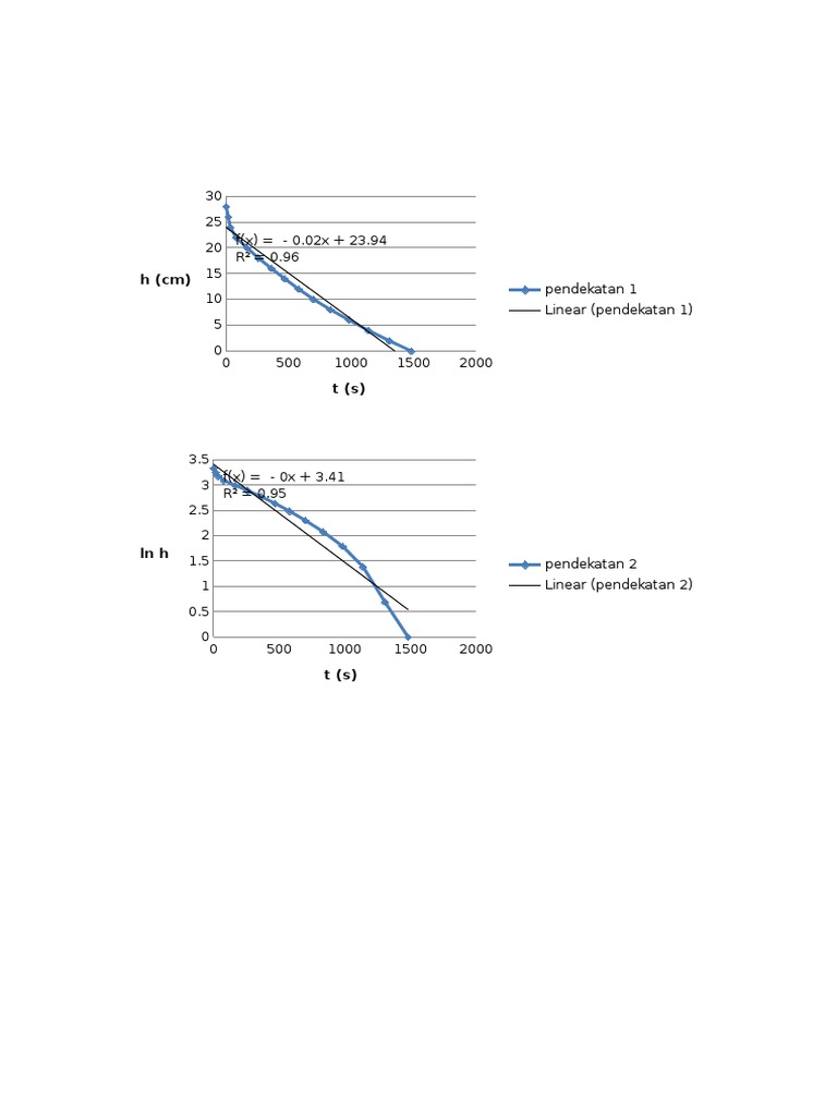 Linear Regression Analysis Data | PDF | Teaching Methods & Materials ...