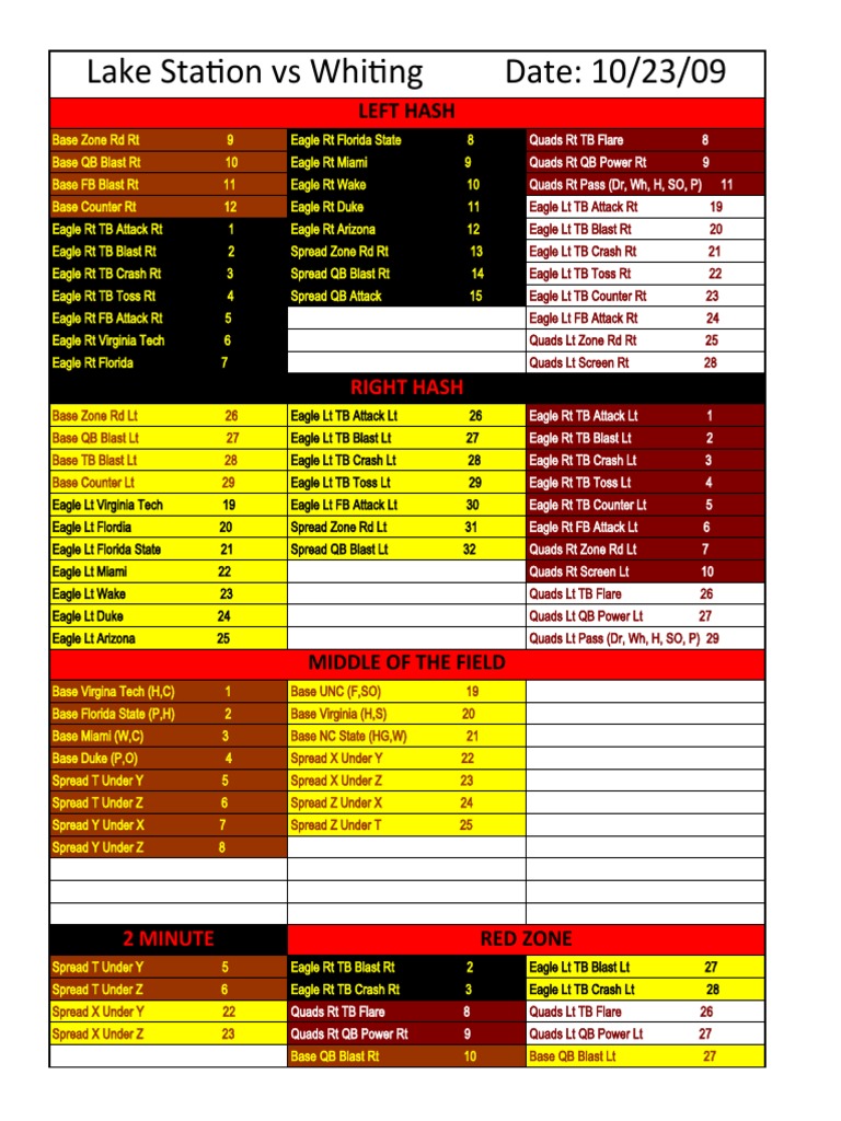Football Play Call Sheet Example | PDF | National Football League Teams ...