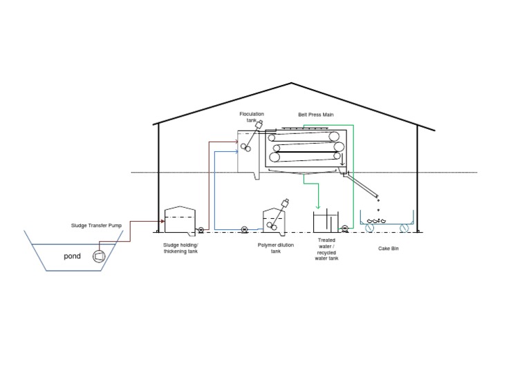 Schematic For Belt Press Sludge Dewatering System | PDF